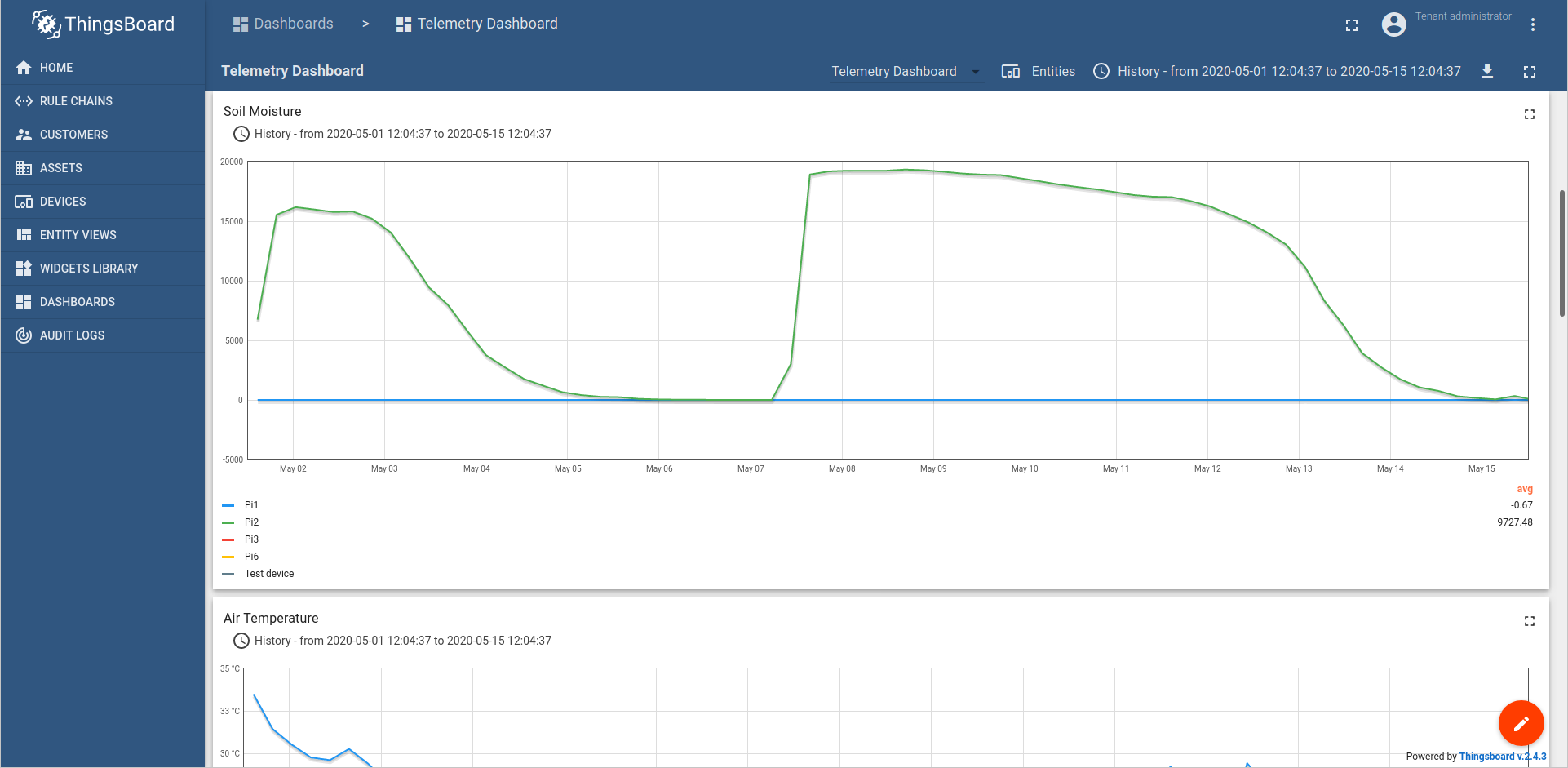 ThingsBoard: flexibel IoT-platform - Linux Magazine